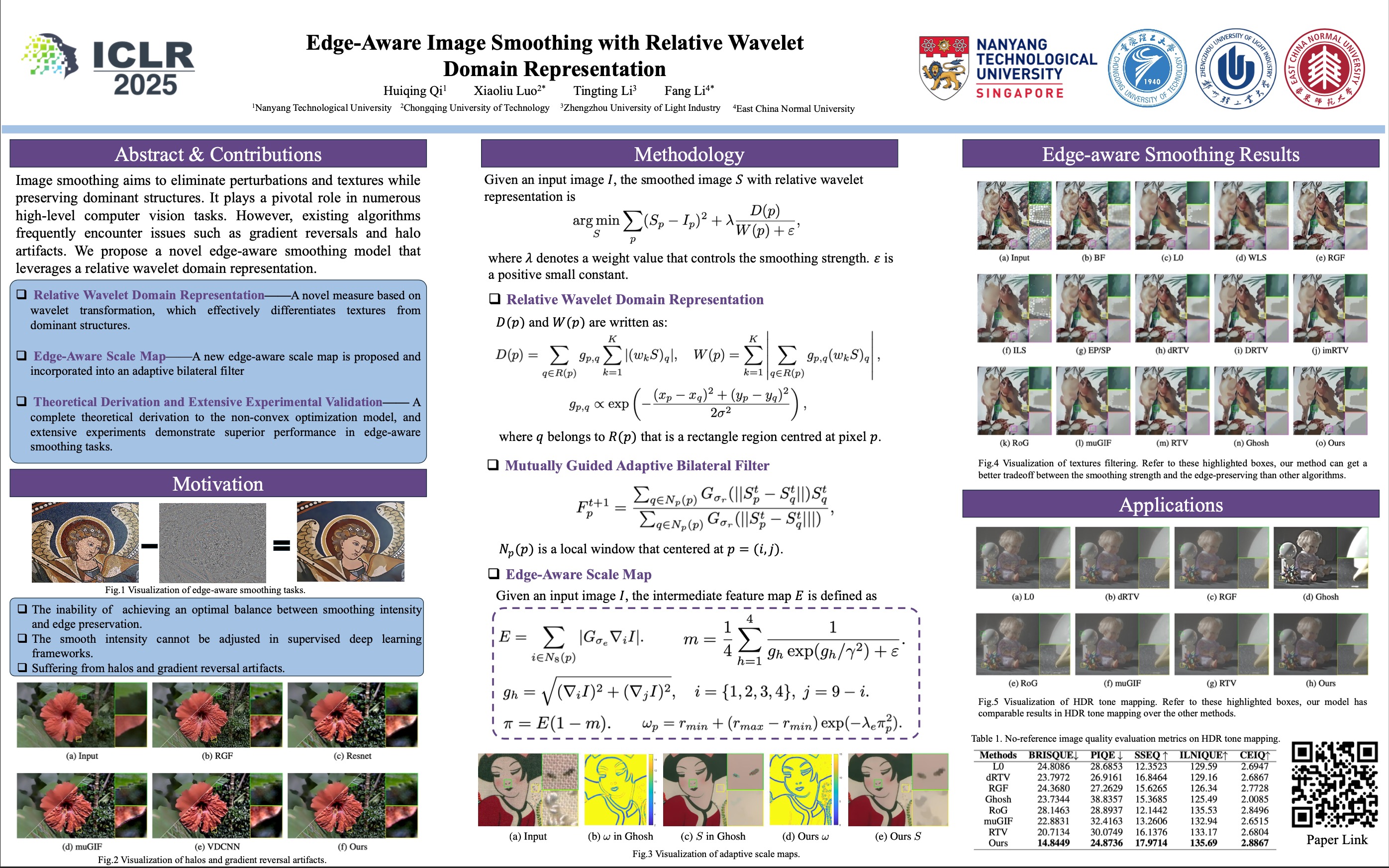 ICLR Poster Edge-aware Image Smoothing with Relative Wavelet Domain Representation